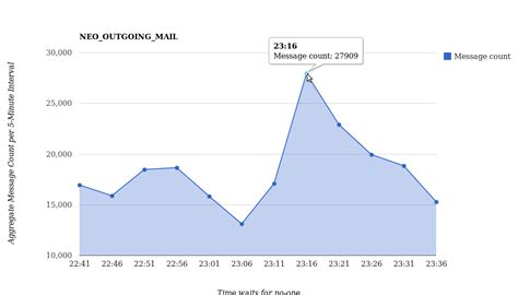 Agile Testing Monitoring Is For Ops What Testing Is For Dev