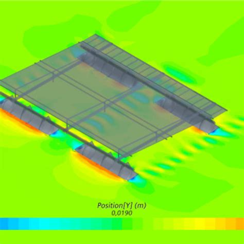 Free Water Surface Deformation Download Scientific Diagram