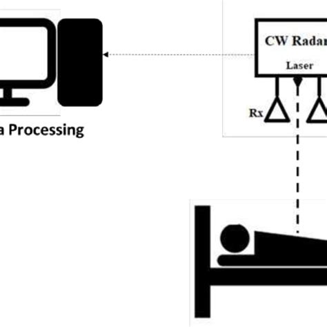 Description Of Radar System Download Scientific Diagram
