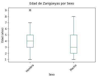 Crear Un Diagrama De Caja Con Matplotlib Python Pandas Matpl