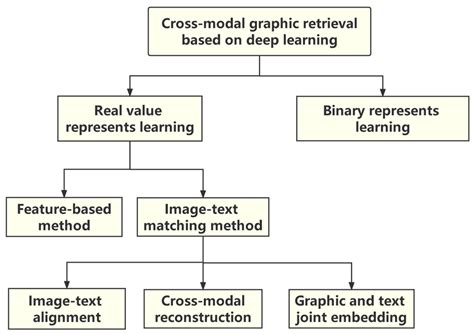 sensors free full text cross modal object detection based on a