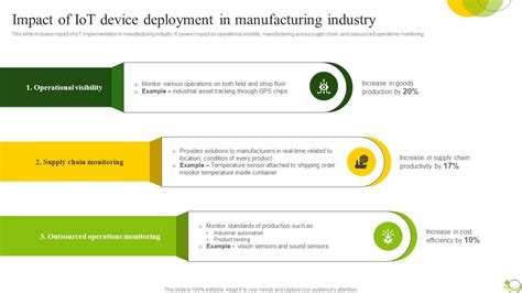 Impact Of IoT Device Agricultural IoT Device Management To Monitor Crops IoT SS V PPT Presentation