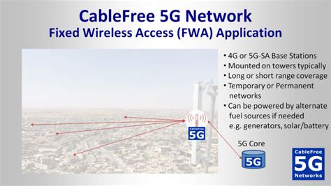 5g Fixed Wireless Access Cablefree 5g Applications Cablefree