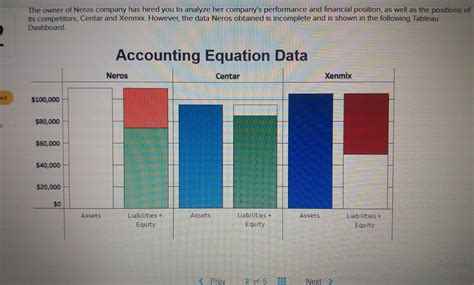 Solved The Owner Of Neros Company Has Hired You To Analyze