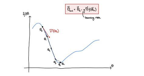 Github Qcatty Qiskit Global Summer School Labs Solution