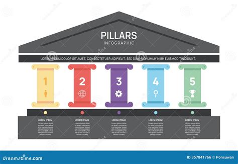 Hse Framework Infographic 3 Point Stage Template With Circle Circular And Connecting Content For