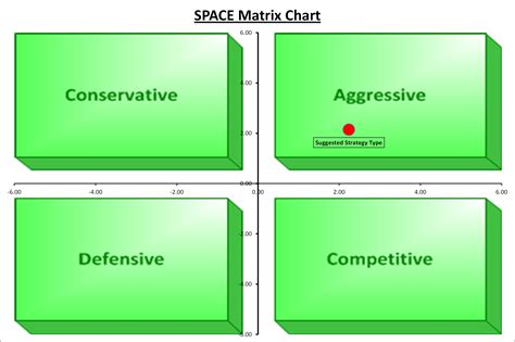 Space Matrix Chart Excel Template Added The Business Tools Store