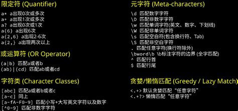 Web前端—盒子模型：选择器、pxcook、盒子模型、正则表达式、综合案例（产品卡片与新闻列表） Csdn博客