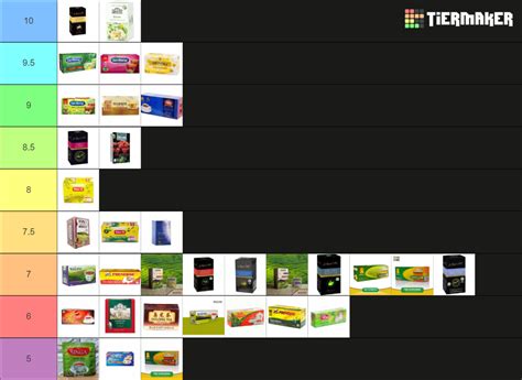 Tea Brands Indonesia Version Tier List Community Rankings Tiermaker