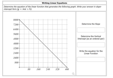 Solved Writing Linear Equations Determine The Equation Of Chegg