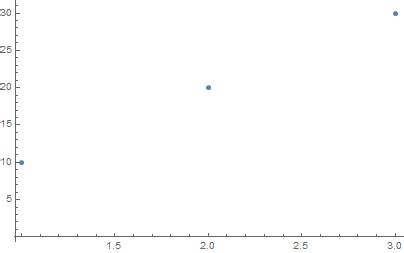 Plotting Plot Two Variables One Versus The Other Mathematica Stack