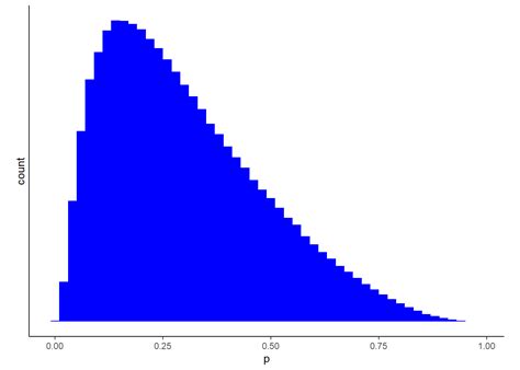 13 Models With Memory Statistical Rethinking Second Edition