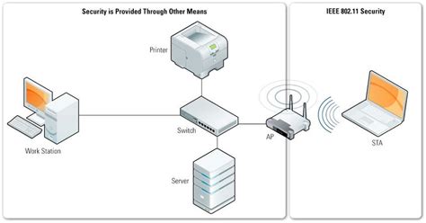 guide to securing legacy ieee 802 11 wireless networks
