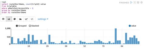 Zeppelin Data Analysis For The People Earthling Interactive