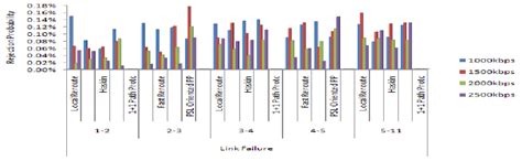 Comparison Of Rejection Probability At The Five Mechanisms Download Scientific Diagram