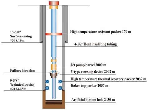 Oil Well Casing Diagram