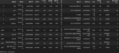 ml project1 개요 주제 데이터 전처리 eda