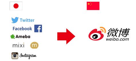 ウェイボー【wb】twitterを抜き、中国の動画コンテンツプラットフォームとしても成長中 アメリカ部