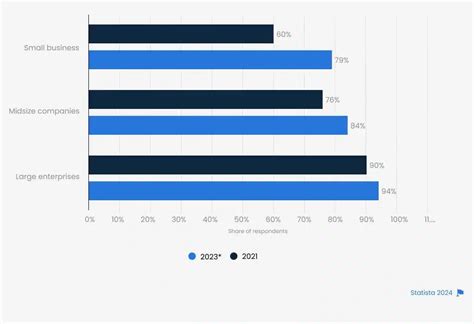 Multi Cloud Vs Hybrid Cloud What S The Difference