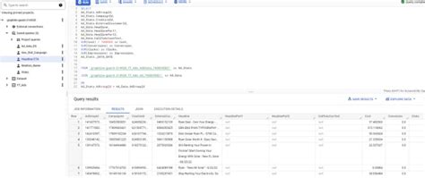 Set Up Your Google Ads To Bigquery And Create Dashboards By