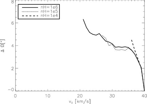Fig A 2 The Angular Displacement In Degrees See Eq A 8 Of The Download Scientific