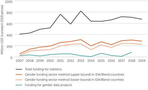 Gender Data Systems Better Data For All Open Data Watch