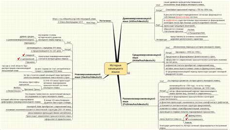 История немецкого языка.: german_memo — LiveJournal