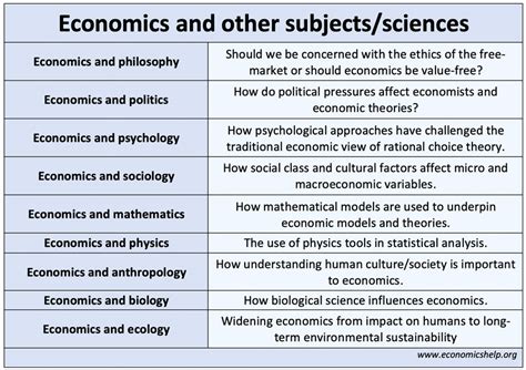 Difference Between Macro And Microeconomics Economics Help