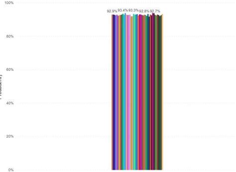 Widening Bar Chart Width Microsoft Fabric Community