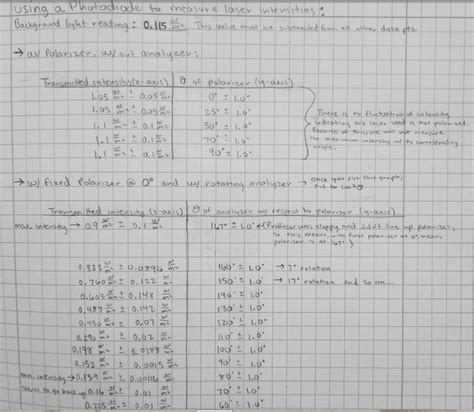 Polarization Lab Done In Class With The Data Included Chegg