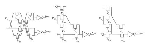 Cpl Adder Circuit Implementation Download Scientific Diagram