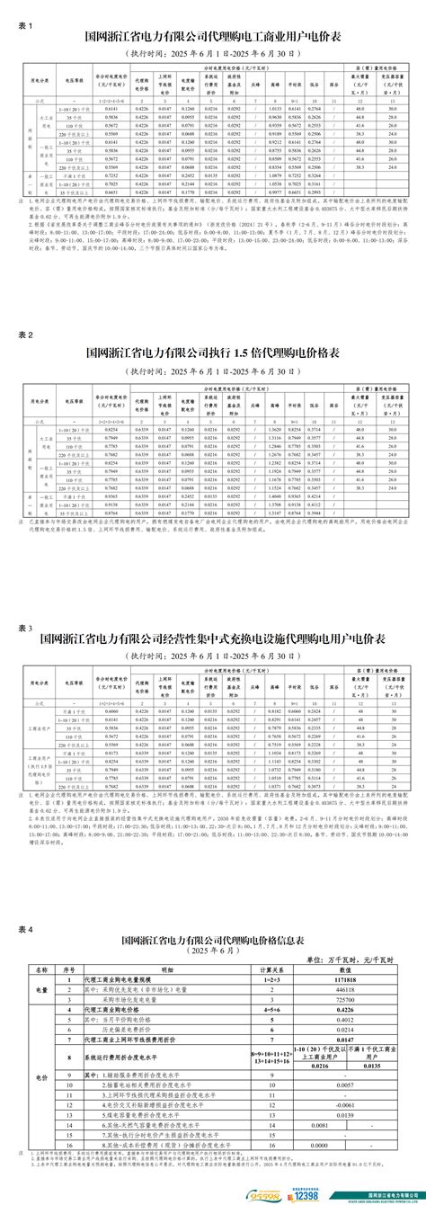 国网浙江省电力有限公司关于2025年6月代理工商业用户购电价格的公告