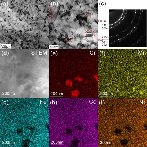 PDF Ultrahigh Hardness With Exceptional Thermal Stability Of A Nanocrystalline CoCrFeNiMn High