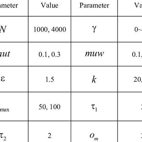 parameter settings in lfr download table