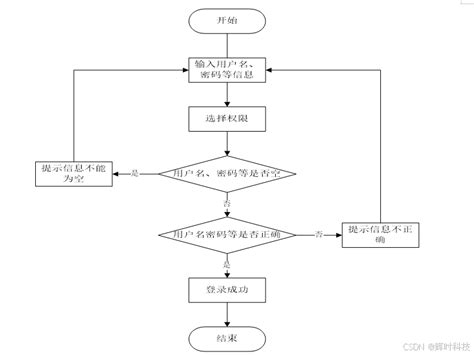 计算机毕业设计springboot基于的医疗服务系统 基于spring Boot的智慧医疗服务平台设计与实现 Spring Boot驱动的医疗健康管理系统开发 Csdn博客