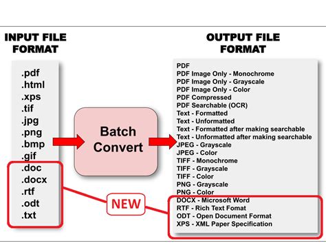  Png Pdf  To Rtf Seamless Conversion Guide By Nacrano Makain Jun 2024 Medium