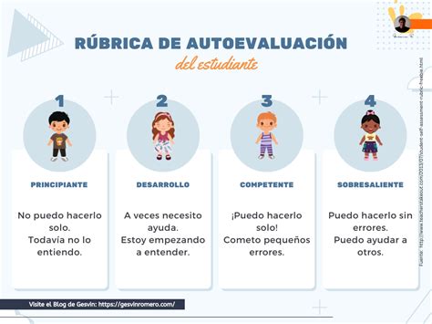 Rúbrica De Autoevaluación Del Estudiante Infografía Gesvin Romero