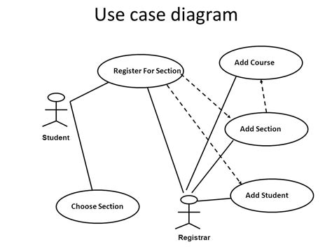 Case Diagram