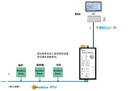 Bacnet网关 上海迅饶自动化科技有限公司