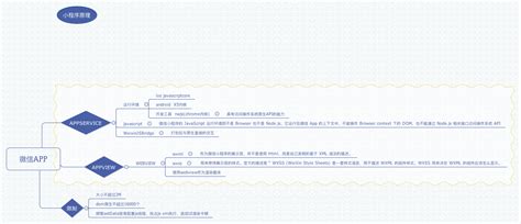 微信app Nonato Xmind