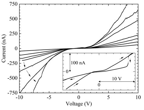 Typical Drying Behavior Of A Junction Submersed In A Bdtthf Solution
