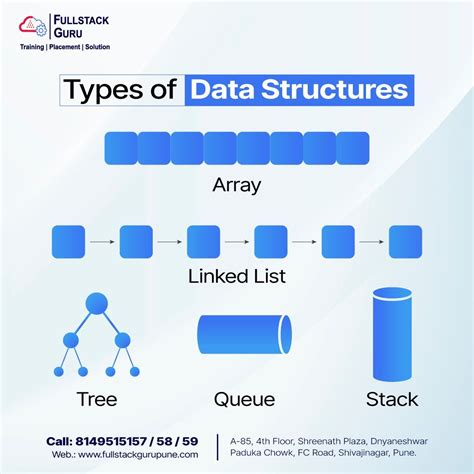 Data Structures Are The Building Blocks Of Efficient Programming