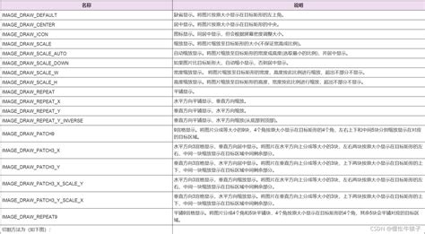 Awtk开发实践——学习篇11:image示例(图片控件)awtk Image Csdn博客 Awtk开发实践——学习篇11:image示例(图片控件)awtk Image Csdn博客