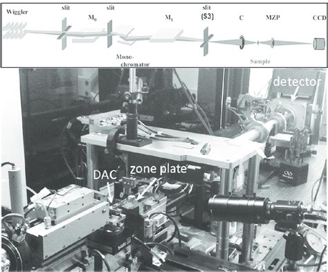 Top Setup Of X Ray Microscope Instrument At Beamline 6 2 At Ssrl The