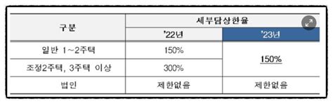 2024년 부동산세금취득세 종부세 양도세총정리출산가구 취득세감면 포함 네이버 블로그