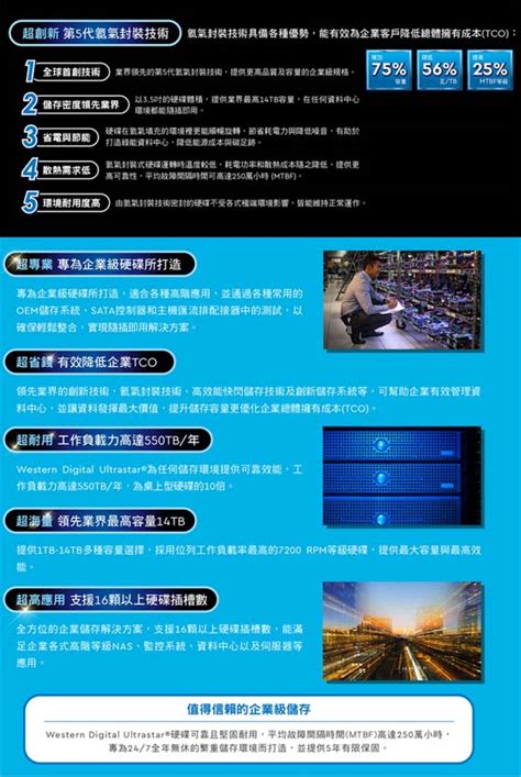 3ctown購物中心 Western Digital威騰 1tb Hus722t1tala6041w10001 Ultrastar