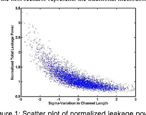 figure 1 from parametric yield analysis and constrained based supply