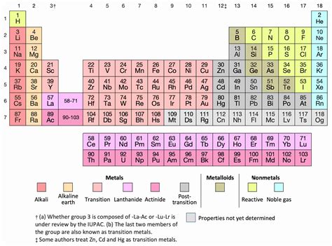 [explained] Trends Of Electron Affinity In The Periodic Table