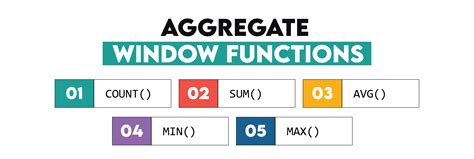 The Ultimate Guide To Sql Window Functions Stratascratch