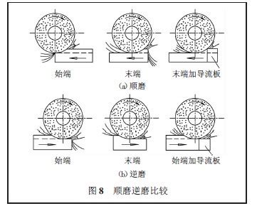 平面磨削 磨削 端面磨削 第8页 大山谷图库